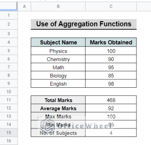 How to Use Aggregation Functions in Google Sheets (5 Examples)