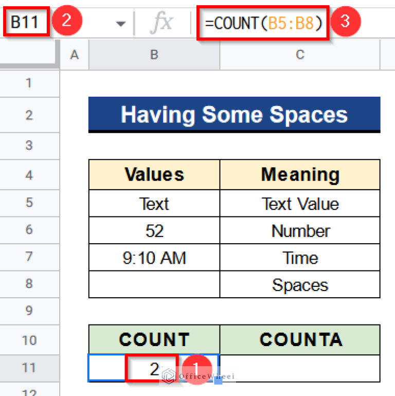 Difference Between COUNT and COUNTA in Google Sheets