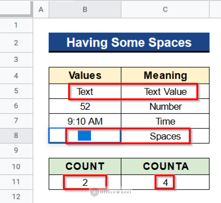 Difference Between COUNT and COUNTA in Google Sheets