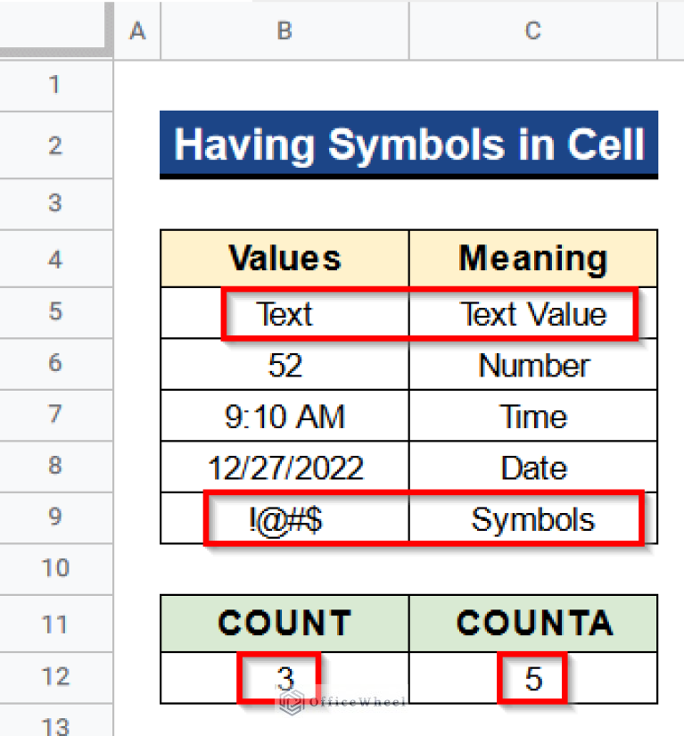 Difference Between COUNT and COUNTA in Google Sheets