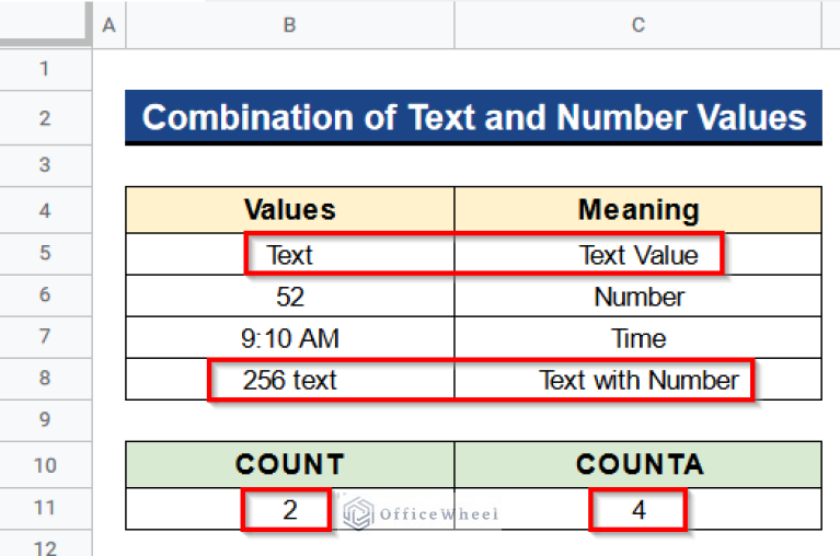 Difference Between COUNT and COUNTA in Google Sheets