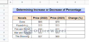 How to Use TO_PERCENT Function in Google Sheets