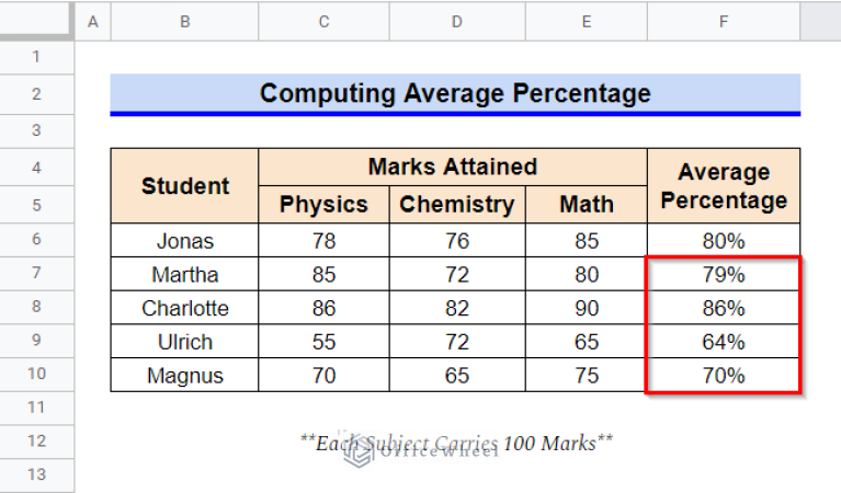 How to Use TO_PERCENT Function in Google Sheets
