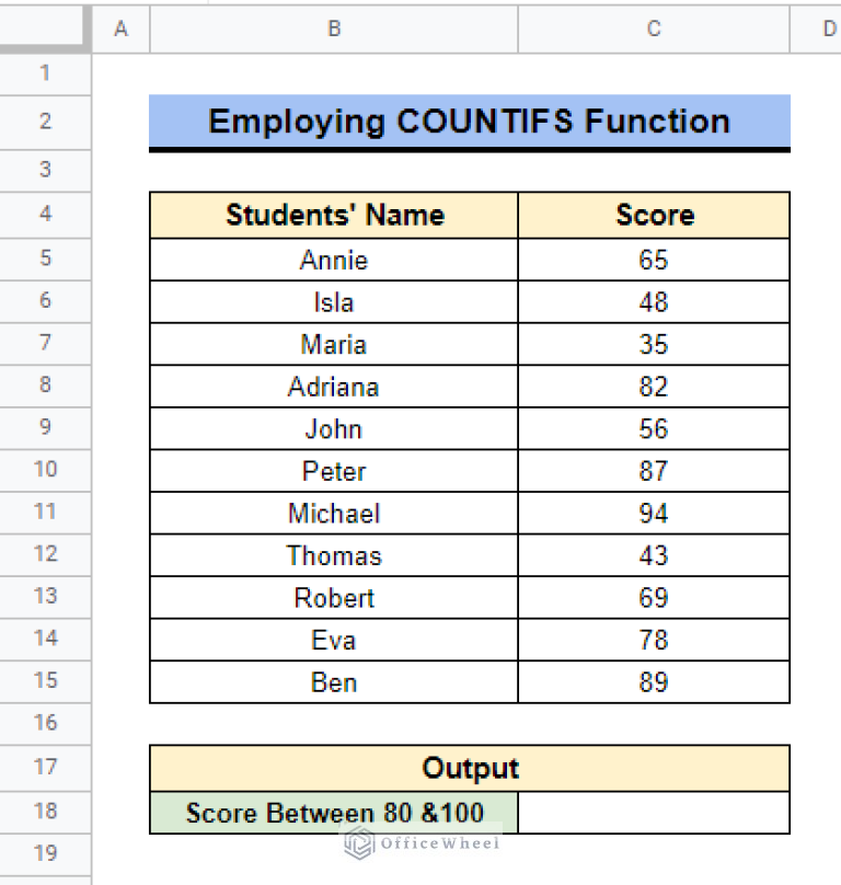 Google Sheets Count Cells Between Two Numbers With COUNTIF Function