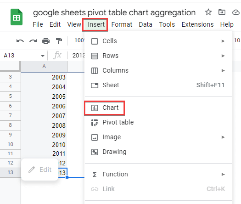 Pivot Table Chart Aggregation in Google Sheets (With Easy Steps)