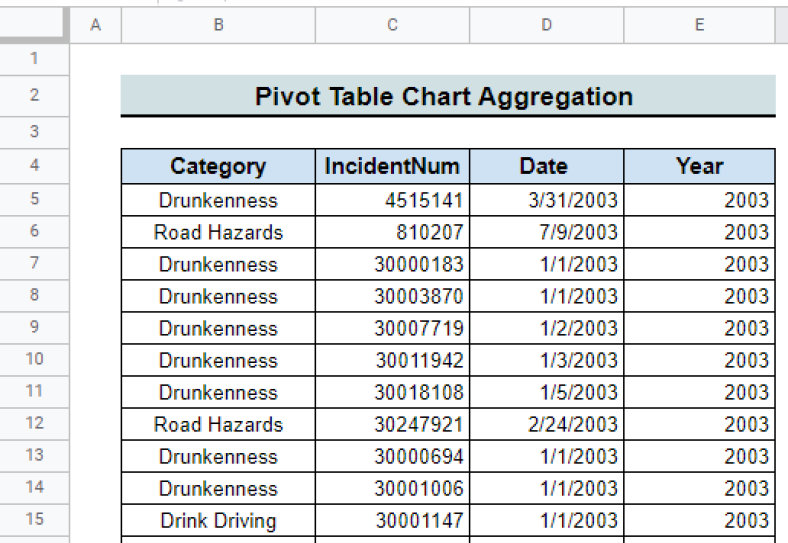 Pivot Table Chart Aggregation in Google Sheets (With Easy Steps)