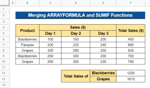 How to Sum Using ARRAYFORMULA in Google Sheets
