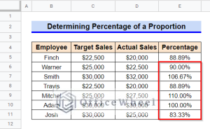 How to Calculate Percentage in Google Sheets (4 Ideal Examples)