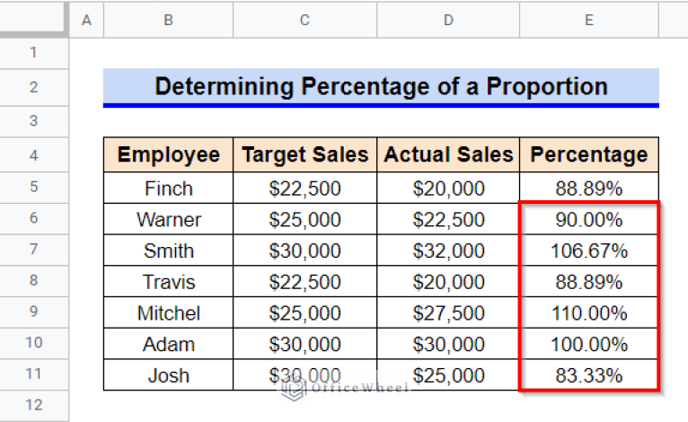 How to Calculate Percentage in Google Sheets (4 Ideal Examples)