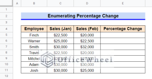 How to Calculate Percentage in Google Sheets (4 Ideal Examples)
