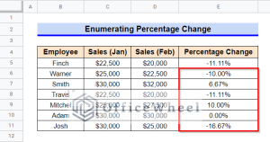 How to Calculate Percentage in Google Sheets (4 Ideal Examples)