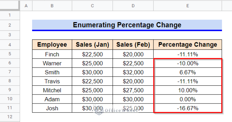 How to Calculate Percentage in Google Sheets (4 Ideal Examples)