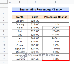 How to Calculate Percentage in Google Sheets (4 Ideal Examples)
