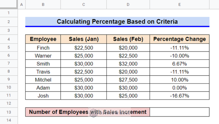 How to Calculate Percentage in Google Sheets (4 Ideal Examples)