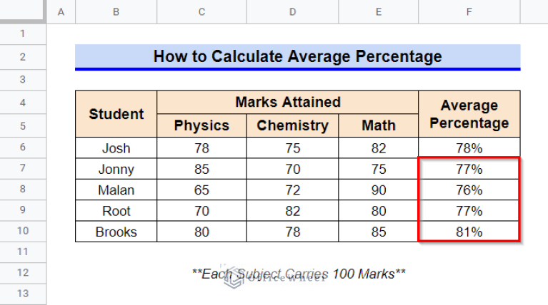 How to Calculate Percentage in Google Sheets (4 Ideal Examples)