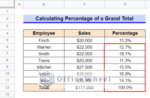 How to Calculate Percentage in Google Sheets (4 Ideal Examples)