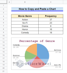 How to Copy and Paste a Chart in Google Sheets (3 Quick Ways)