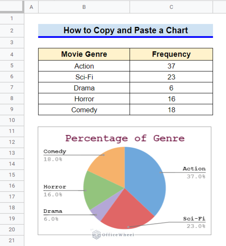 How to Copy and Paste a Chart in Google Sheets (3 Quick Ways)