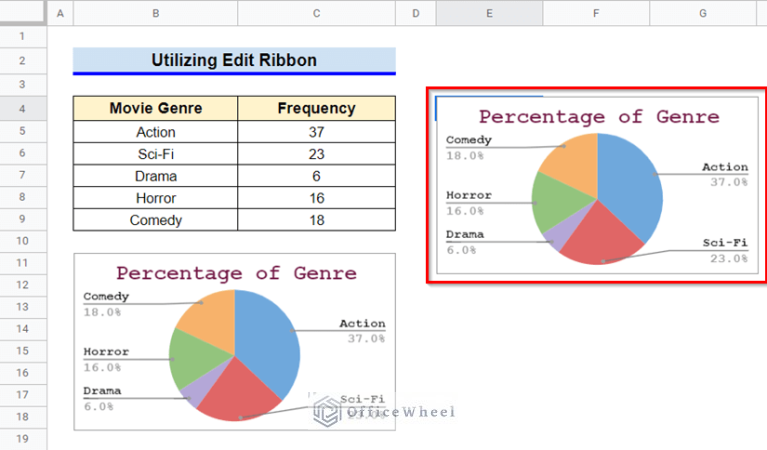 How to Copy and Paste a Chart in Google Sheets (3 Quick Ways)