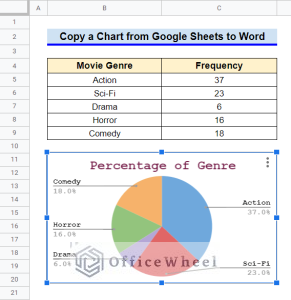 How to Copy and Paste a Chart in Google Sheets (3 Quick Ways)