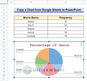 How to Copy and Paste a Chart in Google Sheets (3 Quick Ways)