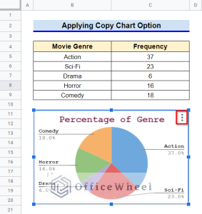 How to Copy and Paste a Chart in Google Sheets (3 Quick Ways)