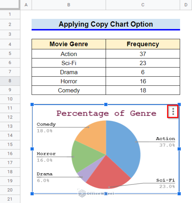 How to Copy and Paste a Chart in Google Sheets (3 Quick Ways)
