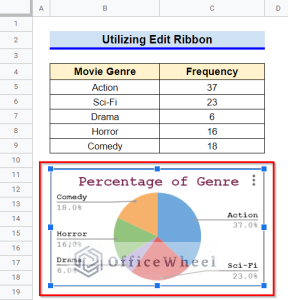How to Copy and Paste a Chart in Google Sheets (3 Quick Ways)