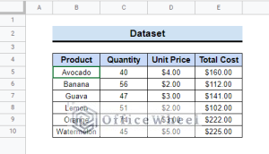 How to Copy and Paste a Table from Google Sheets (6 Examples)