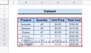 How to Copy and Paste a Table from Google Sheets (6 Examples)