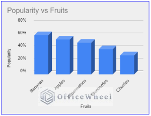 How to Make a Percentage Chart in Google Sheets (3 Ways)