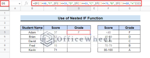 How to Use IF Function in Google Sheets (6 Suitable Examples)