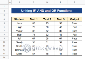 How to Use IF and OR Formula in Google Sheets (2 Examples)
