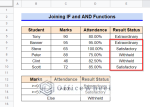 How to Use Nested IF Function in Google Sheets (4 Helpful Ways)