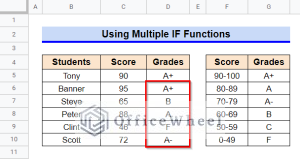 How to Use Nested IF Function in Google Sheets (4 Helpful Ways)