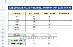 How to Use Weighted Average Formula in Google Sheets
