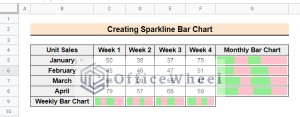 How to Insert Sparklines in Google Sheets (4 Useful Examples)