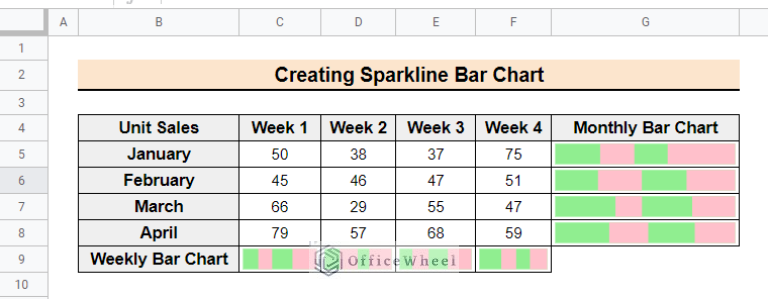 How to Insert Sparklines in Google Sheets (4 Useful Examples)