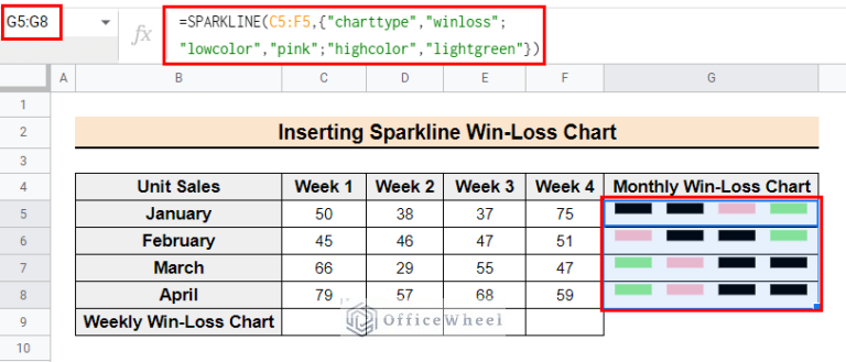 How to Insert Sparklines in Google Sheets (4 Useful Examples)