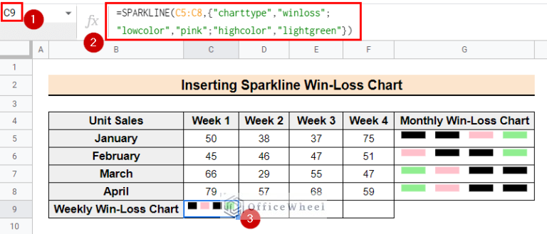 How to Insert Sparklines in Google Sheets (4 Useful Examples)