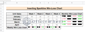 How to Insert Sparklines in Google Sheets (4 Useful Examples)