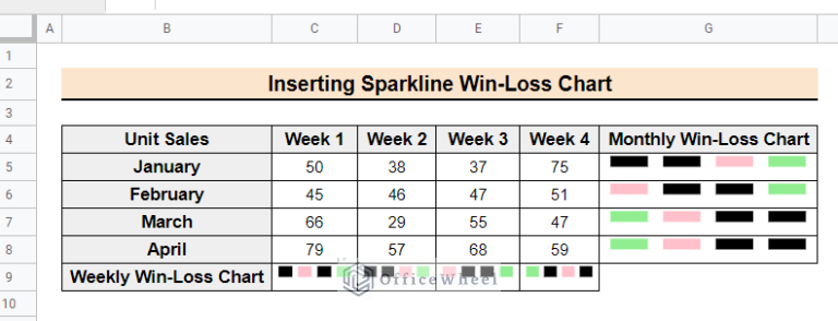 How to Insert Sparklines in Google Sheets (4 Useful Examples)