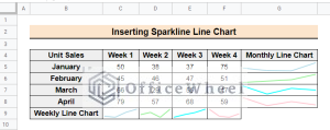 How to Insert Sparklines in Google Sheets (4 Useful Examples)