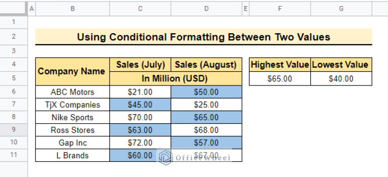 Conditional Formatting Between Two Values in Google Sheets