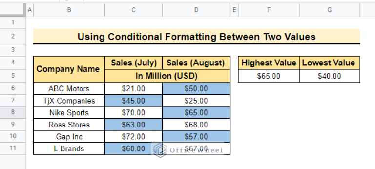 Conditional Formatting Between Two Values in Google Sheets