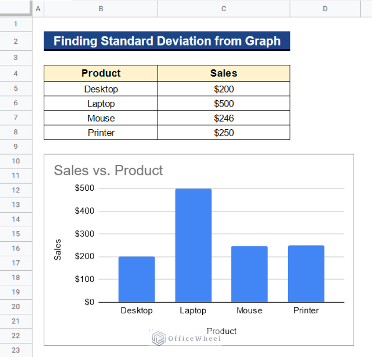 Calculate Standard Deviation with IF Condition in Google Sheets