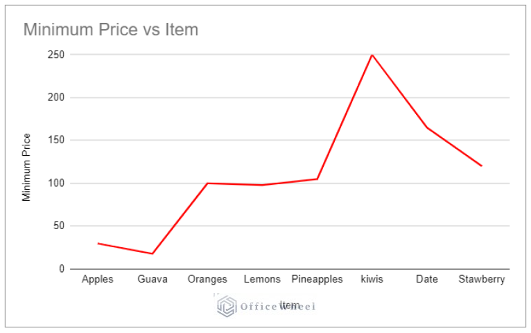 How to Create Aggregate Chart in Google Sheets (with Easy Steps)