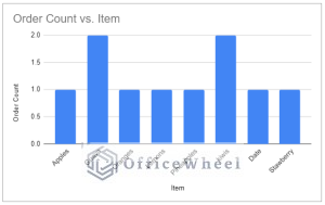 How to Create Aggregate Chart in Google Sheets (with Easy Steps)