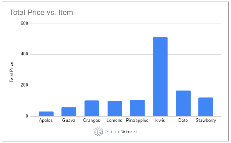 How to Create Aggregate Chart in Google Sheets (with Easy Steps)