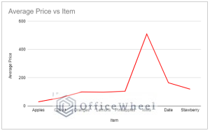 How to Create Aggregate Chart in Google Sheets (with Easy Steps)